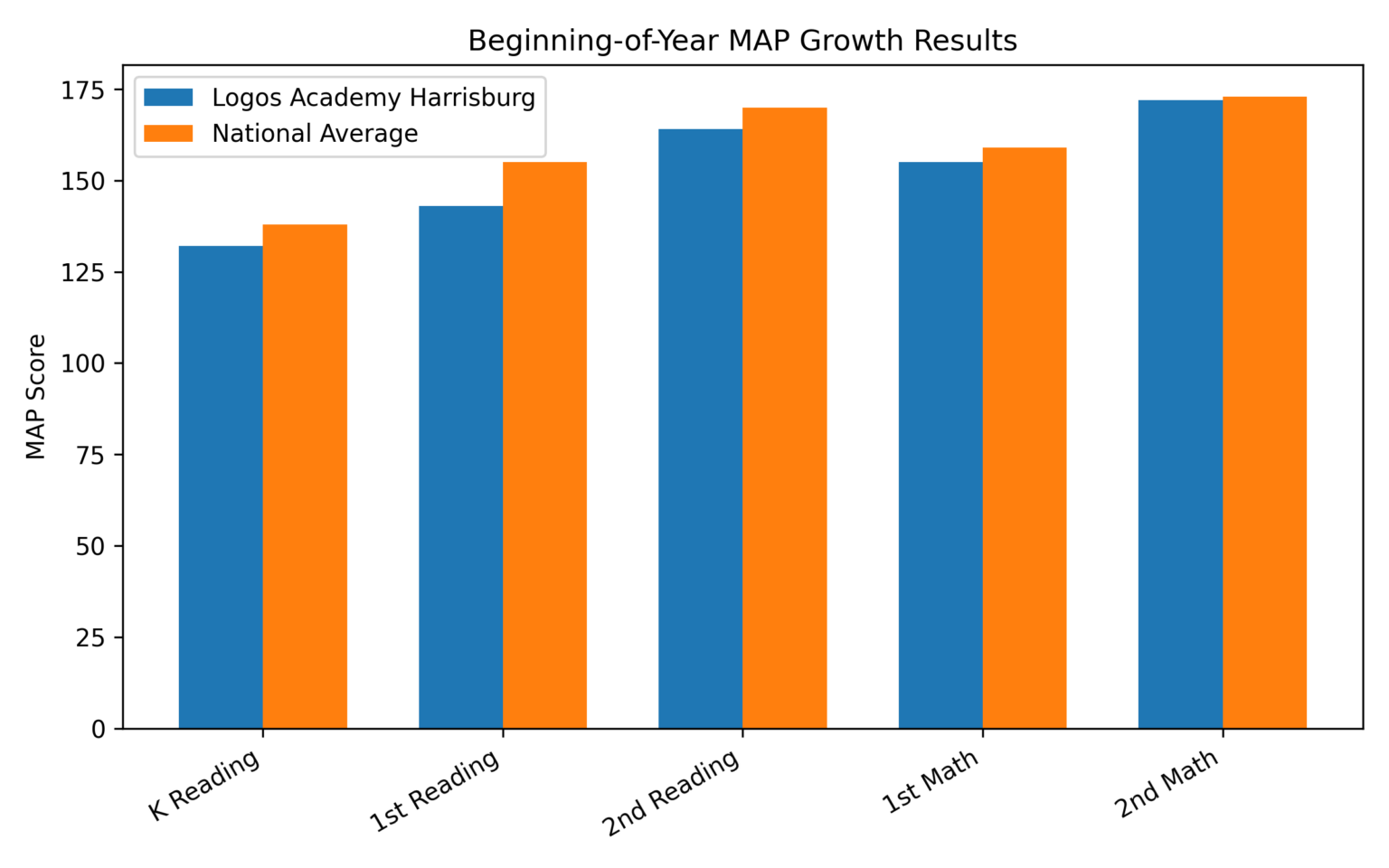 Academic Growth: Evidence of Impact in the Classroom - Logos Academy ...